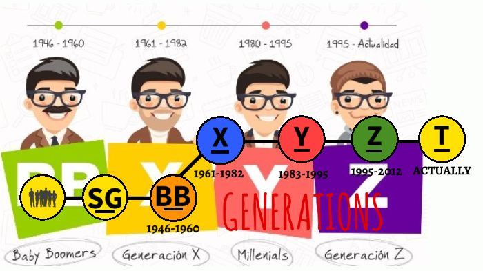 Generaciones by Universidad Educativa on Prezi