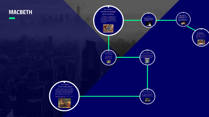 Act1, Scene 3: Witches make prophecy by Garret Watson on Prezi