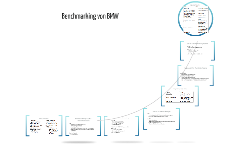 Benchmarking von BMW by Ranja Kamal on Prezi Next