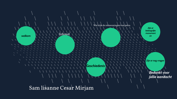de rotswoningen van petra by Koen Heikoop on Prezi