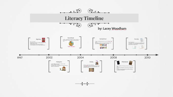 Literacy Timeline by Lacey Woodham on Prezi