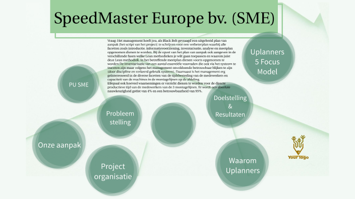 PU SME PVA Danielle Kroon by Danielle Kroon on Prezi