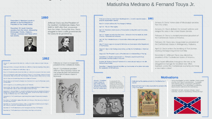 Timeline; Leading Up To The Emancipation Proclamation by Mati Medrano on Prezi