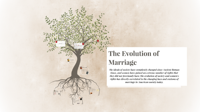 The Evolution of Marriage by meagan leyne on Prezi