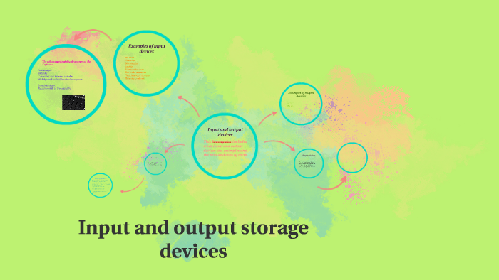 Input and output storage devices by Mansi Pratheepan on Prezi