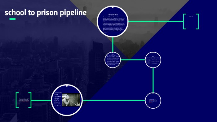 school to prison pipeline by jesus gonzalez on Prezi