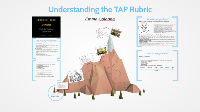 Understanding the TAP Rubric by emma colonna on Prezi