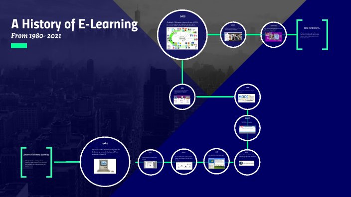 A History of E-Learning- From the 1980's until 2021 by on Prezi