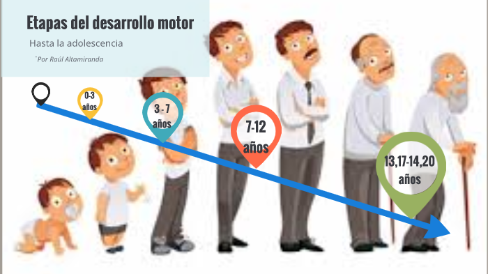 ETAPAS DEL DESARROLLO MOTOR INFANTIL by Raul Altamiranda on Prezi