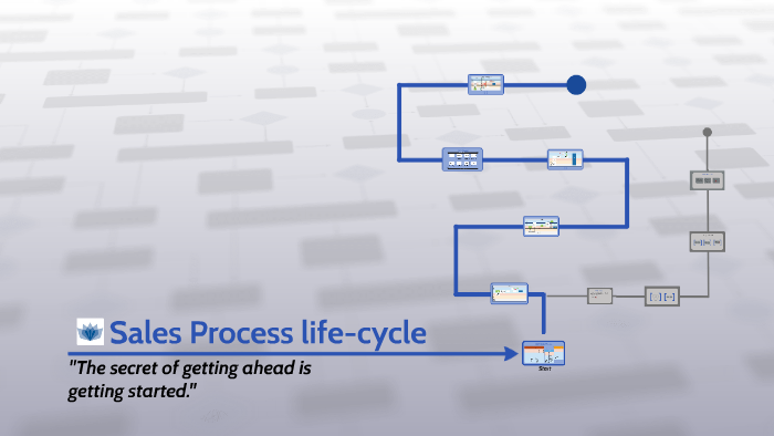 2. Sales Process life-cycle by Samantha Adler on Prezi