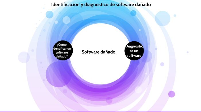 Software danado by Jesus Misael Rico Muniz on Prezi