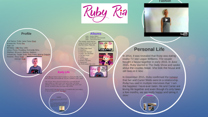 Ruby Ria by Hannah T-J on Prezi
