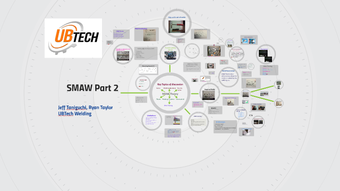 SMAW Part 2 by Jeff Taniguchi on Prezi