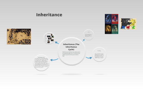 The Inheritance Cycle (Inheritance) by Charlie waring on Prezi