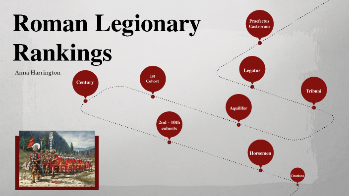 Roman Legion Rankings by Anna Harrington on Prezi
