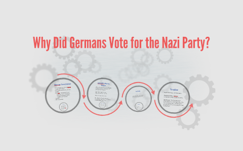 Why Did Germans Vote for the Nazi Party? by on Prezi