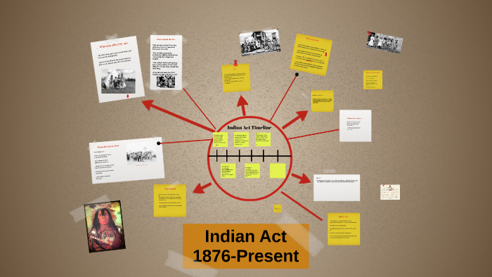 Indian Act 1876-Present by zinat salatan on Prezi