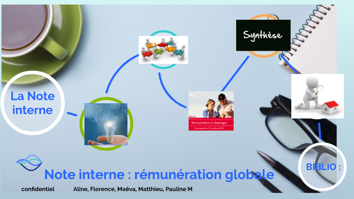 communication RH : note interne by florence bardy on Prezi