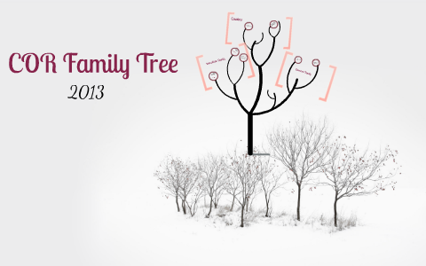 COR Family Tree by on Prezi