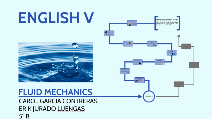 FLUID MECHANICS by Carol Garcia on Prezi