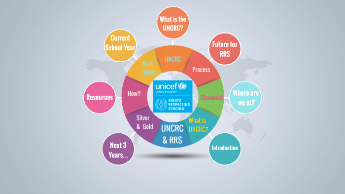 United Nations Convention on the Rights of the Child (UNCRC) by Jenna ...