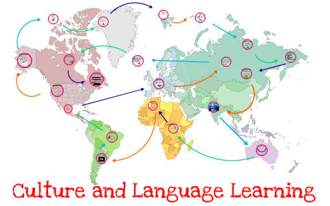 Culture and Language Learning by Catrina McMullen on Prezi