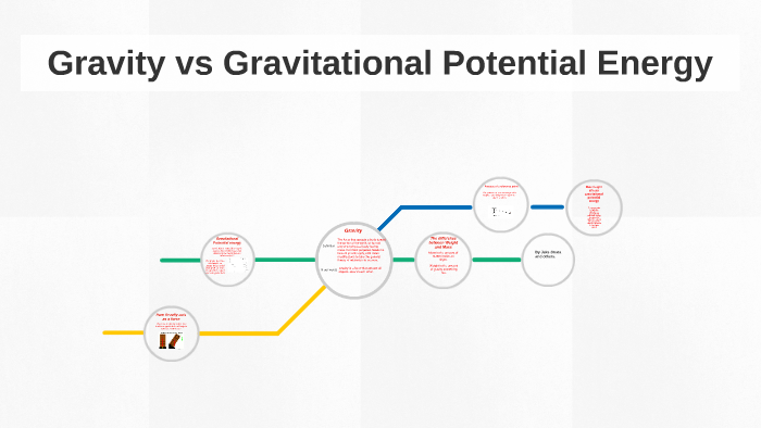 Gravity vs Gravitational Potential Energy by Jake Strata on Prezi