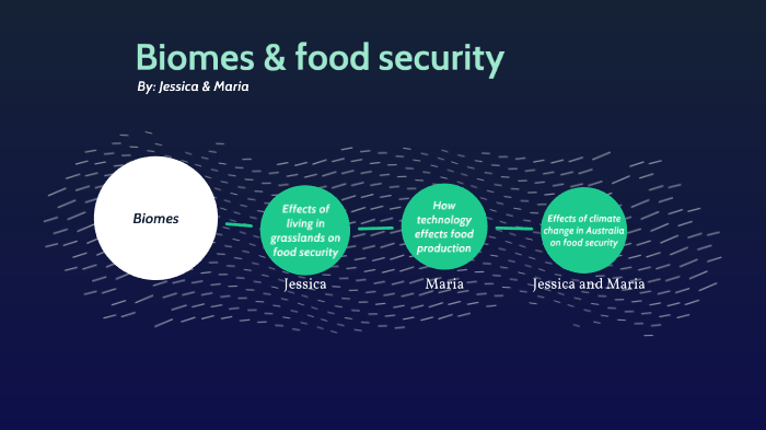 Biomes & food security by Jess Maria jess maria on Prezi