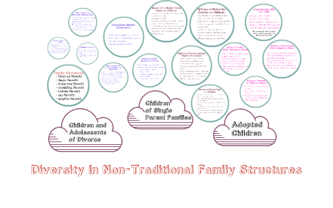 Diversity In Non-Traditional Family Structures by Erin Miller on Prezi