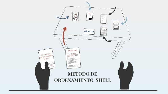 metodo de ordenamiento shell by victor paz on Prezi