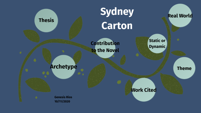 ATOTC Character Analysis by Genesis Rios on Prezi