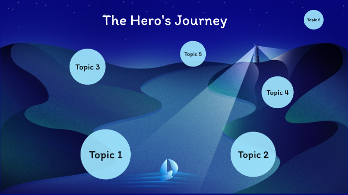 The Alchemist Timeline by Burka Elalemdesta on Prezi