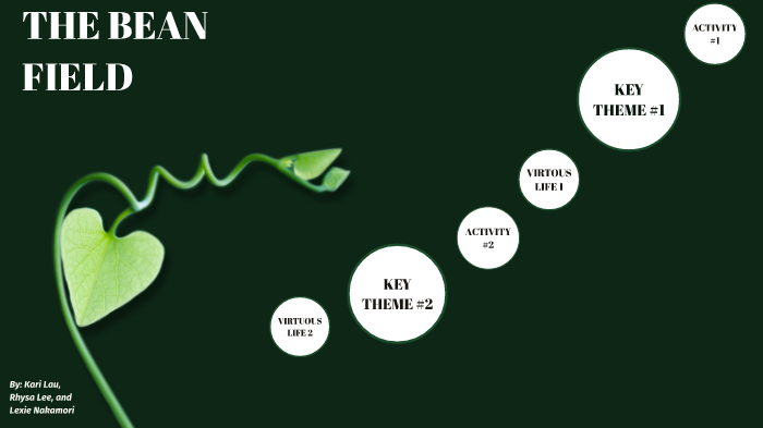 The Bean Field by the beanfield on Prezi