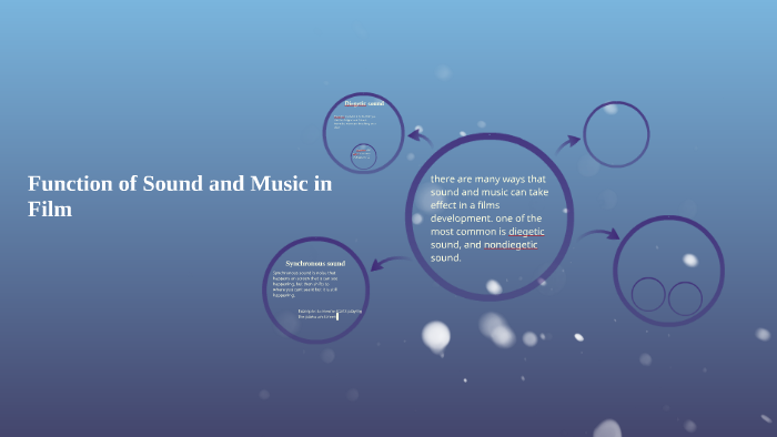 Function of Sound and Music in Film by Seth Vuksinic on Prezi