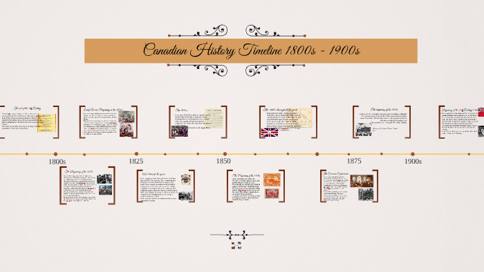 Canadian History Timeline Events by jovi suarez on Prezi