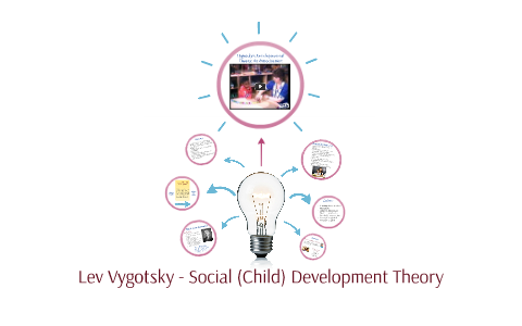 Lev Vygotsky - Child Development by on Prezi