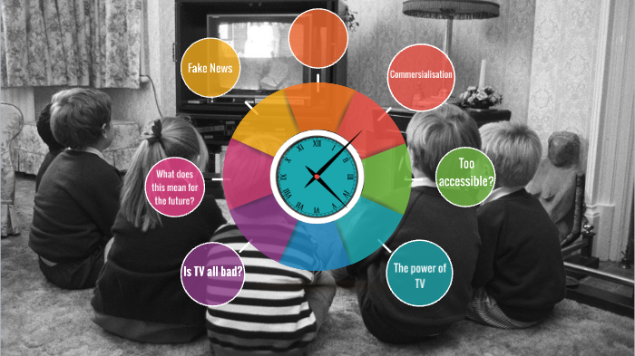 How TV has changed overtime for children. by Leah Richardson on Prezi