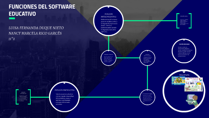 FUNCIONES DEL SOFTWARE EDUCATIVO by Marcela Rico on Prezi