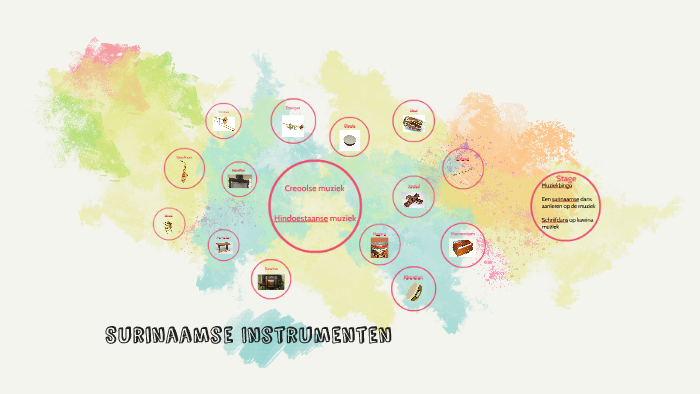 Surinaamse Instrumenten by Michelle Kosse on Prezi
