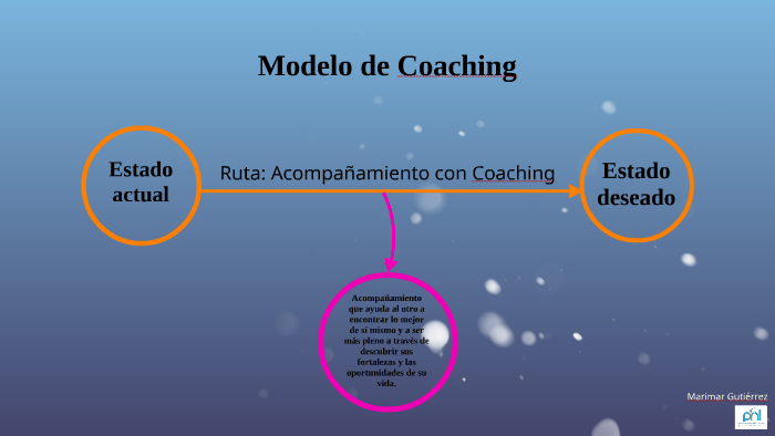 Charla 3. Modelo de Coaching by Mar. Gtz on Prezi
