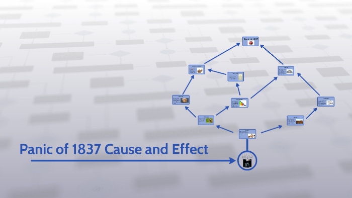 Panic of 1837 Cause and Effect by Oria Daugherty on Prezi