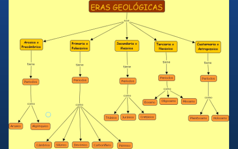 Eras Geológicas by franco maynard on Prezi