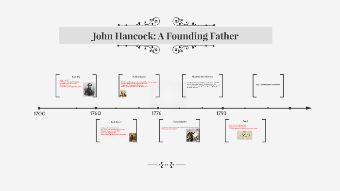John Hancock, A Founding Father by Daniel Goodwin on Prezi