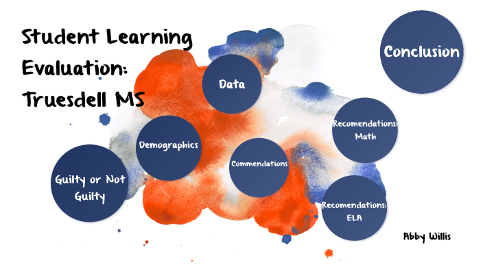 Module 7: Assignment 1 Final Project --- Improving Student Achievement ...