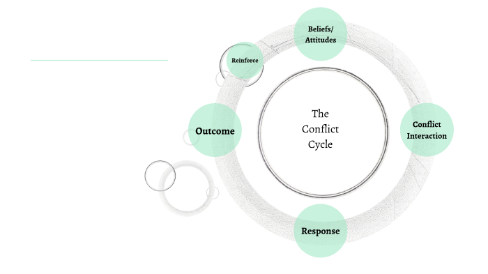 The Conflict Cycle by Josie Hammerstedt on Prezi