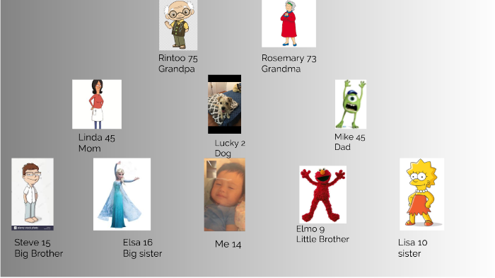 Family tree by Jin Tiong on Prezi