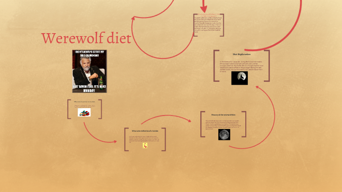 Werewolf diet by Evan Wong
