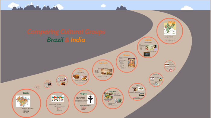 Comparing Cultures by on Prezi