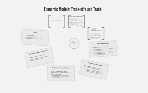 Economic Models: Trade-offs and Trade by Kristen Moore on Prezi
