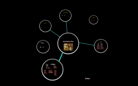 Alien Family Tree by Anthony Dabney on Prezi